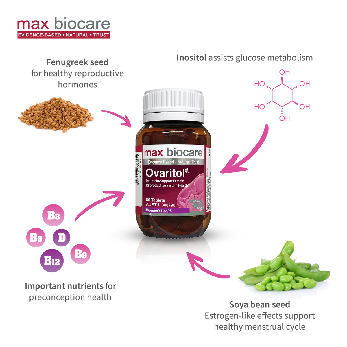 MAX BIOCARE Ovaritol 60 Tablets – Better Value Pharmacy